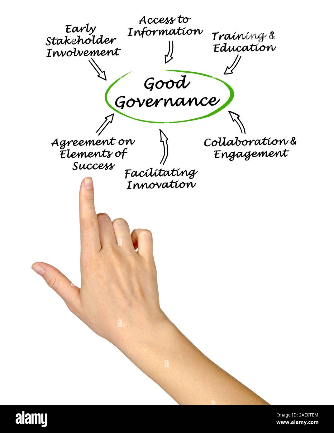 Facilitating training hi-res stock photography and images - Alamy