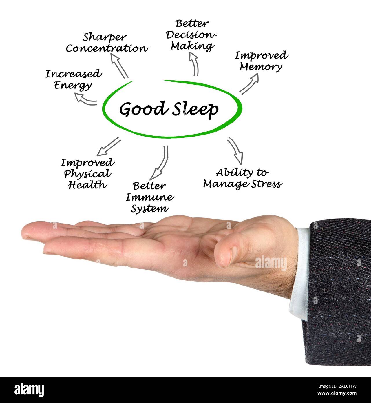 Good stress Cut Out Stock Images & Pictures - Alamy