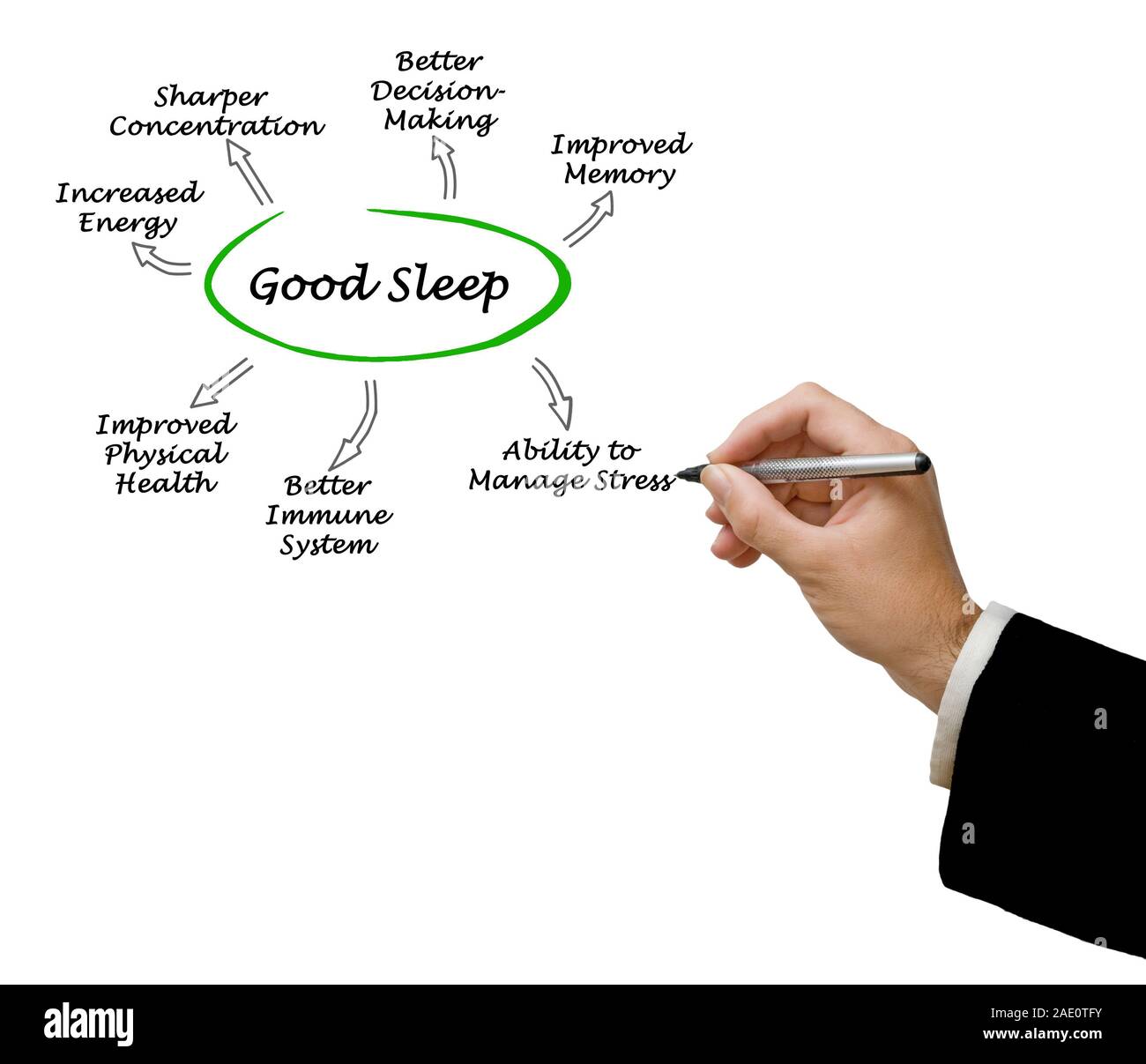 Drawing by making medicine Cut Out Stock Images & Pictures - Alamy