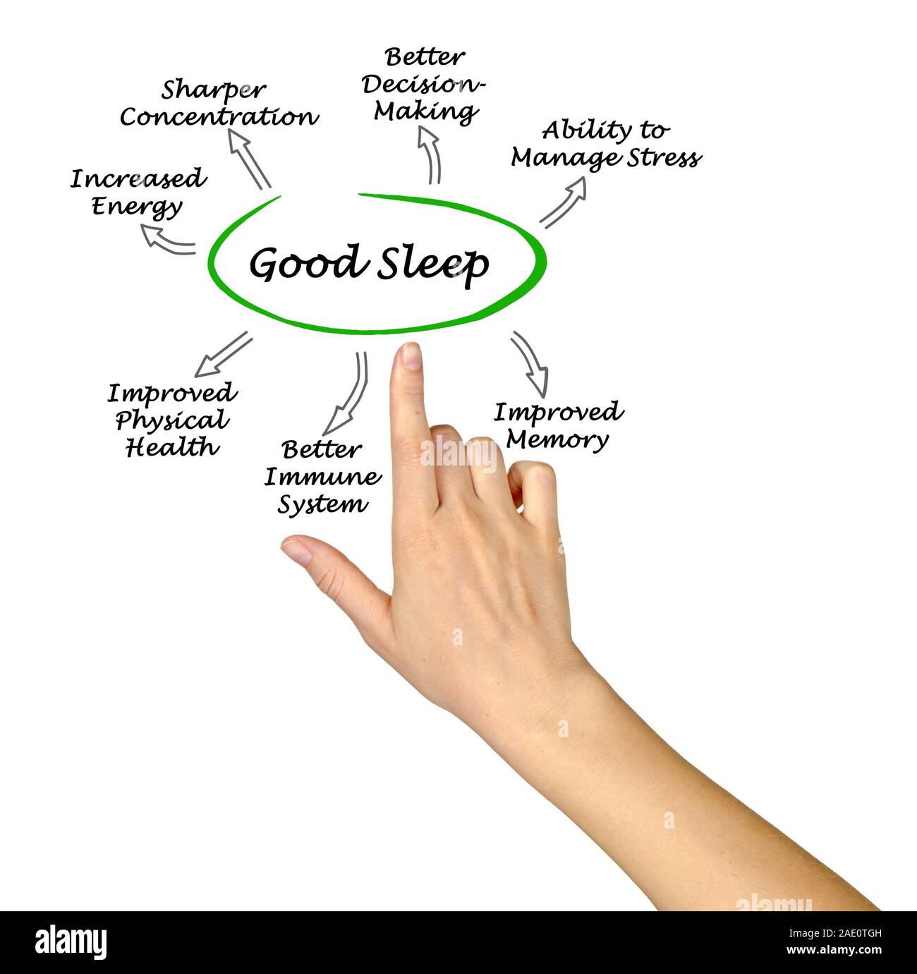 Sleep improvement hi-res stock photography and images - Alamy