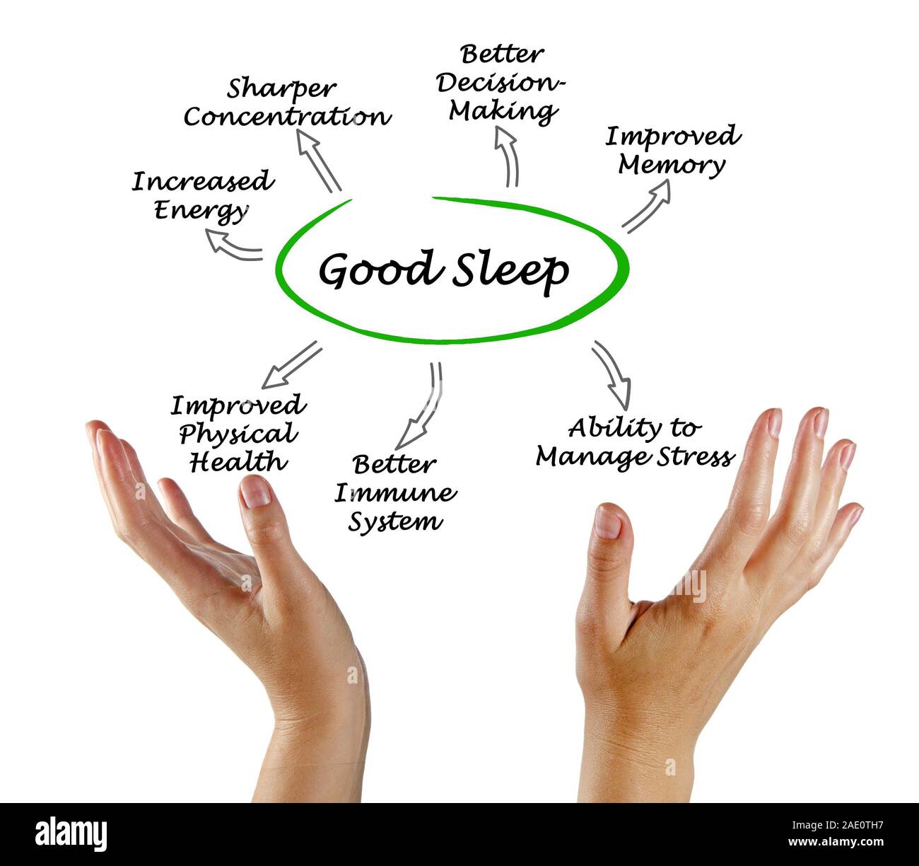 Benefits of Good Sleep Stock Photo - Alamy Benefits of Good Sleep Stock Photo - Alamy