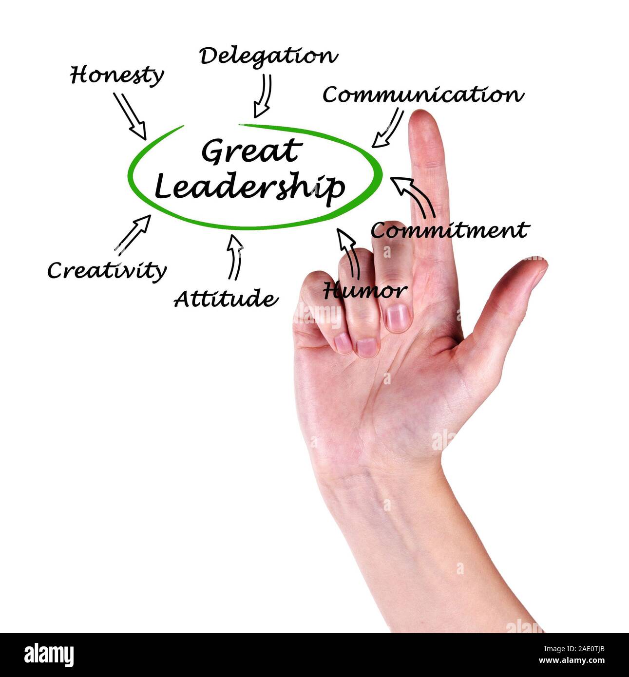 Diagram of Great Leadership Stock Photo - Alamy