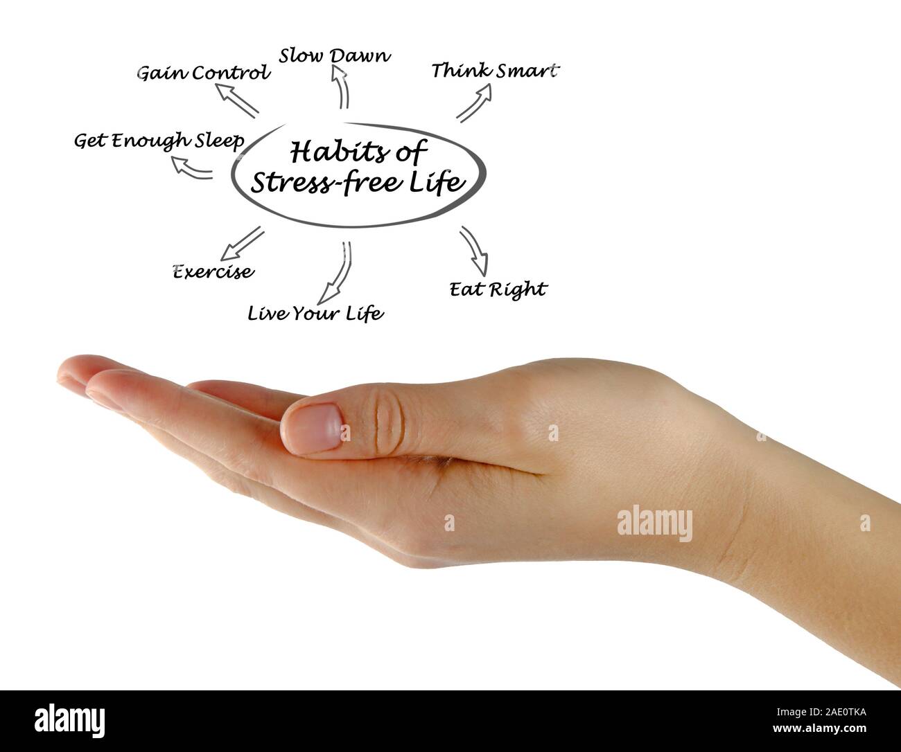 Habits of Stress-free Life Stock Photo - Alamy