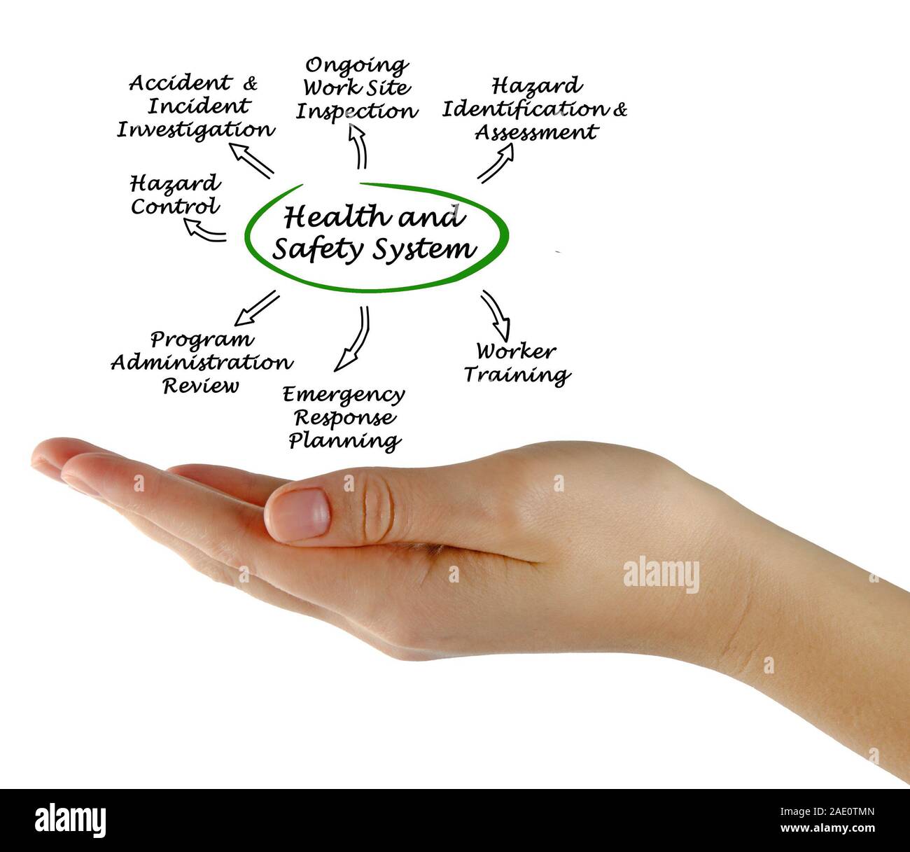 Health And Safety System Stock Photo Alamy health-and-safety-system-stock-photo-alamy