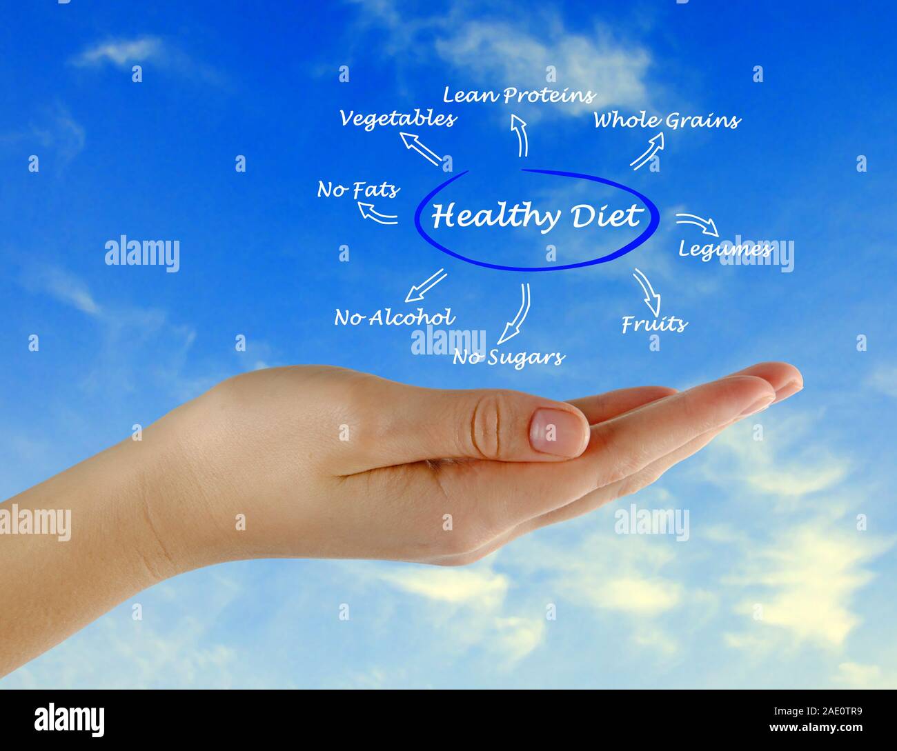 Presentation of healthy diet Stock Photo - Alamy