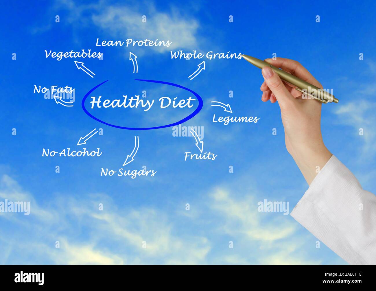 Presentation of healthy diet Stock Photo - Alamy