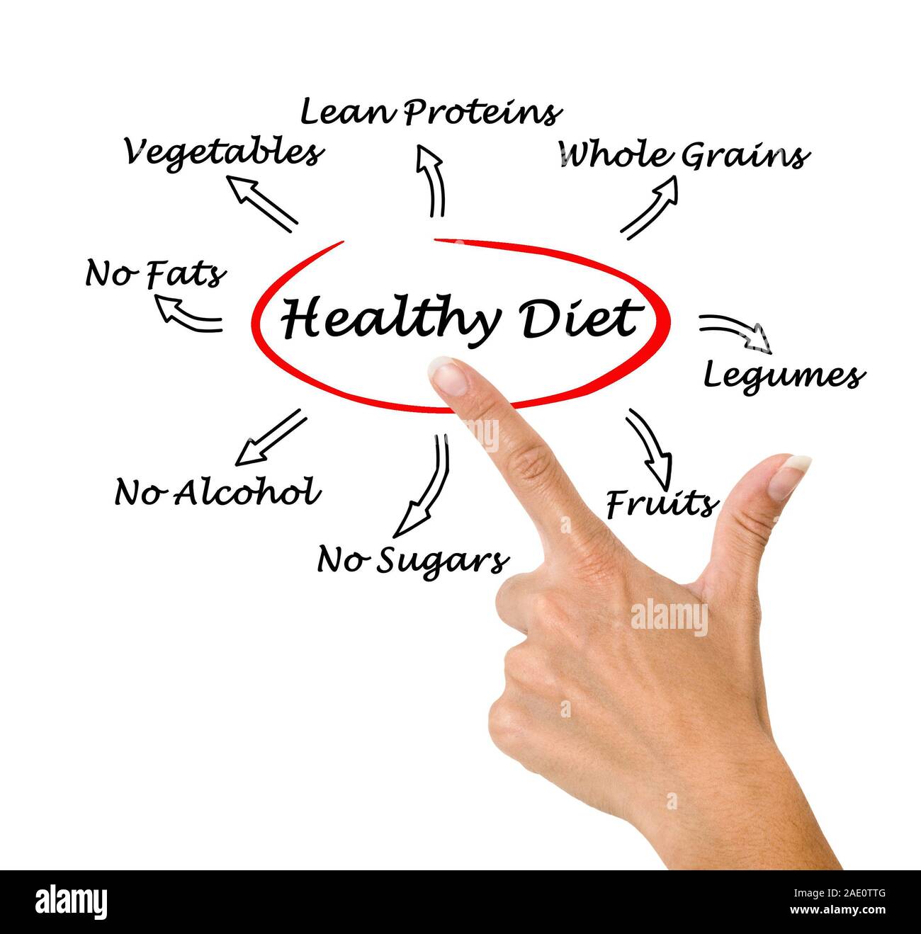 Presentation of healthy diet Stock Photo - Alamy