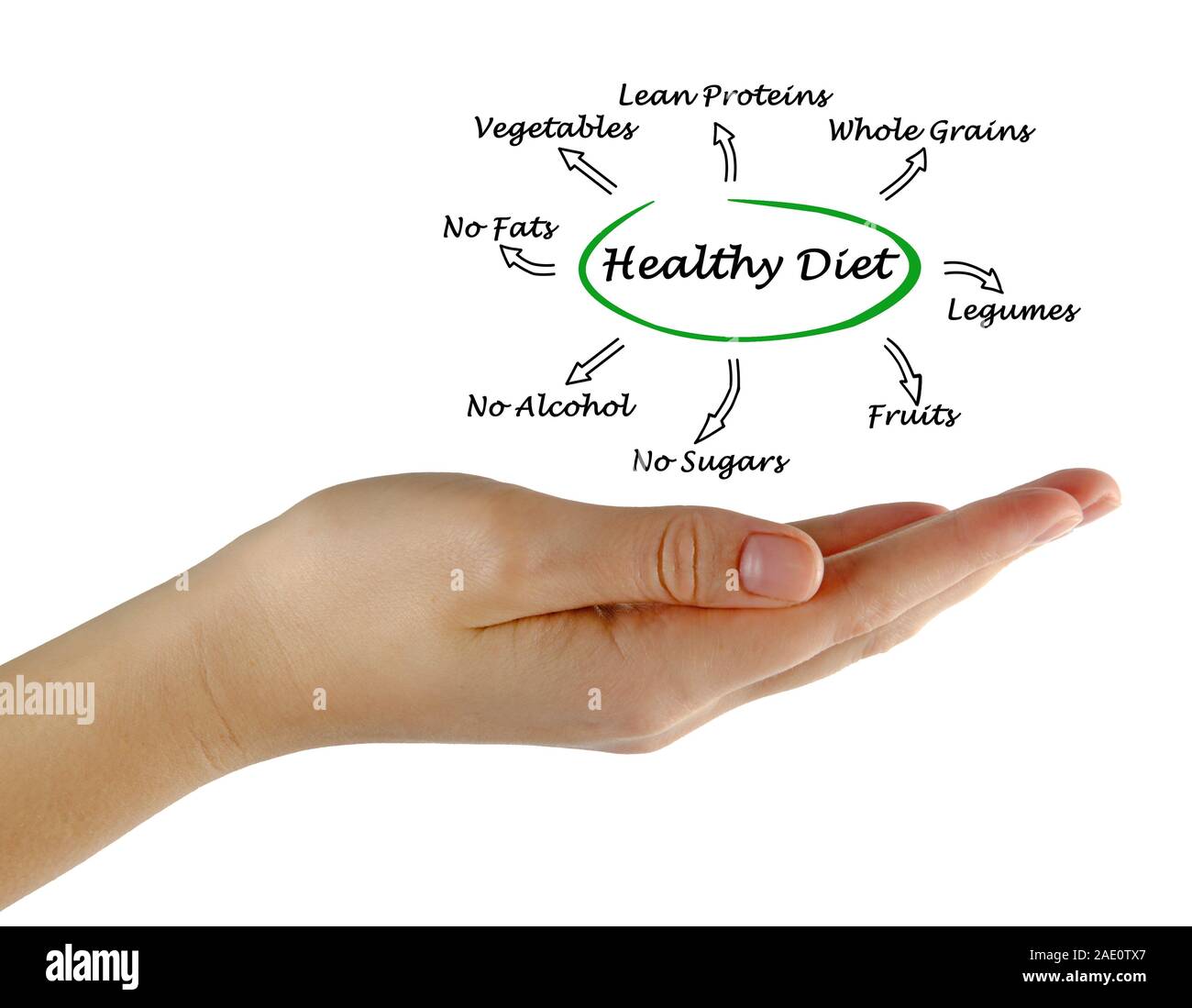 Woman doctor hand presentation Cut Out Stock Images & Pictures - Alamy