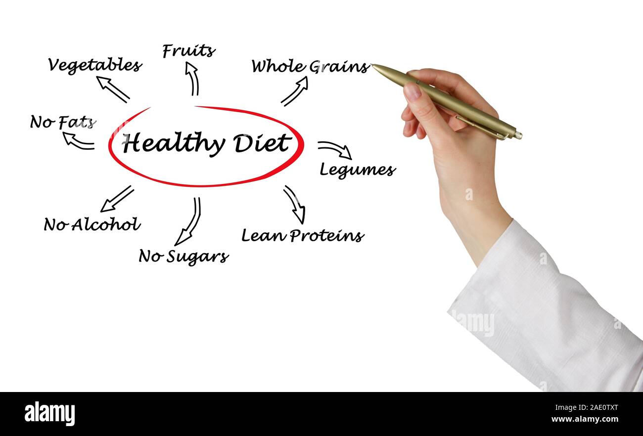 Presentation of healthy diet Stock Photo - Alamy