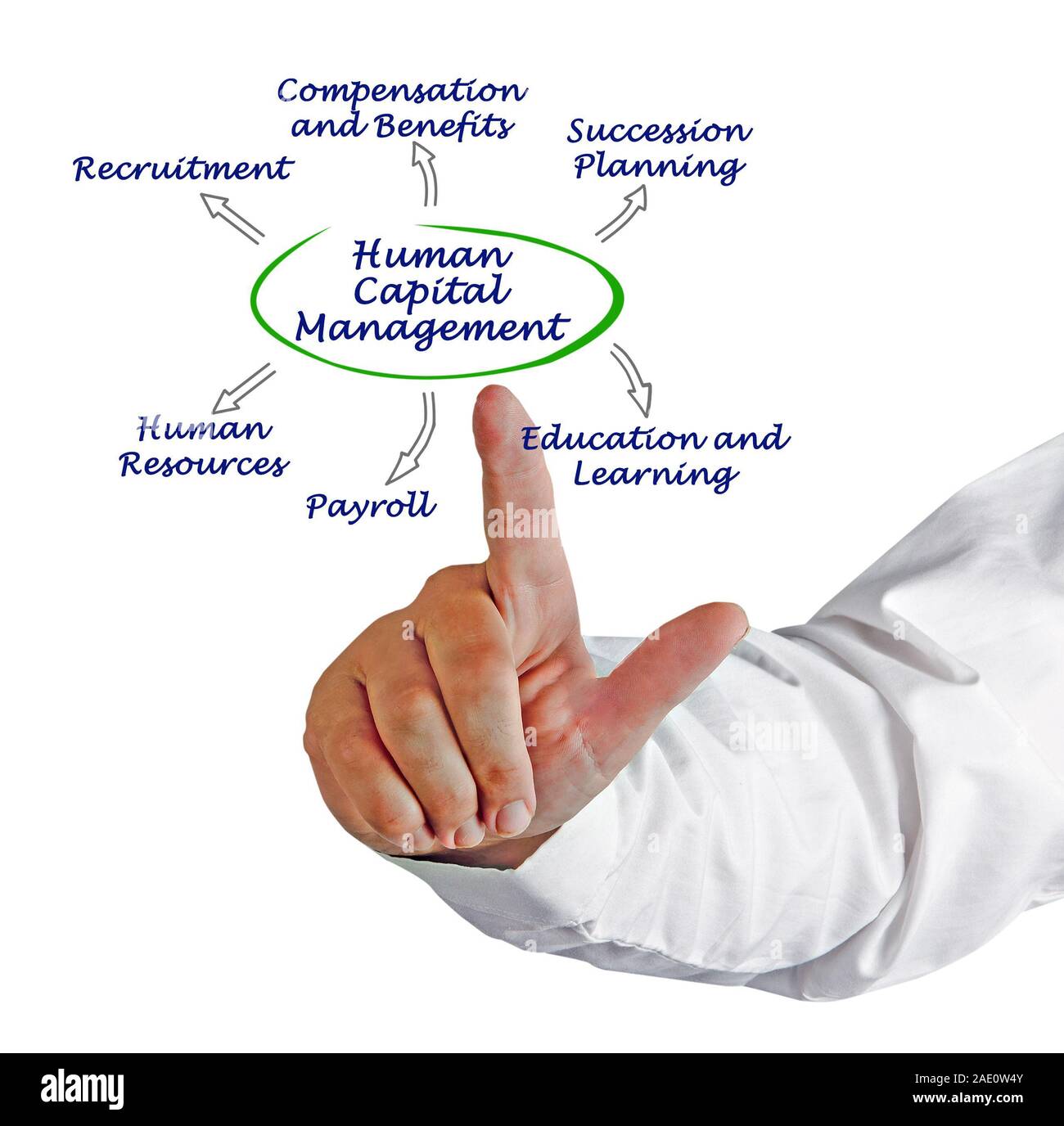 Hcm human capital management hi-res stock photography and images - Alamy