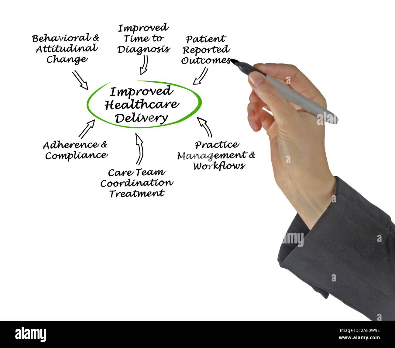 Improved Healthcare Delivery Stock Photo - Alamy