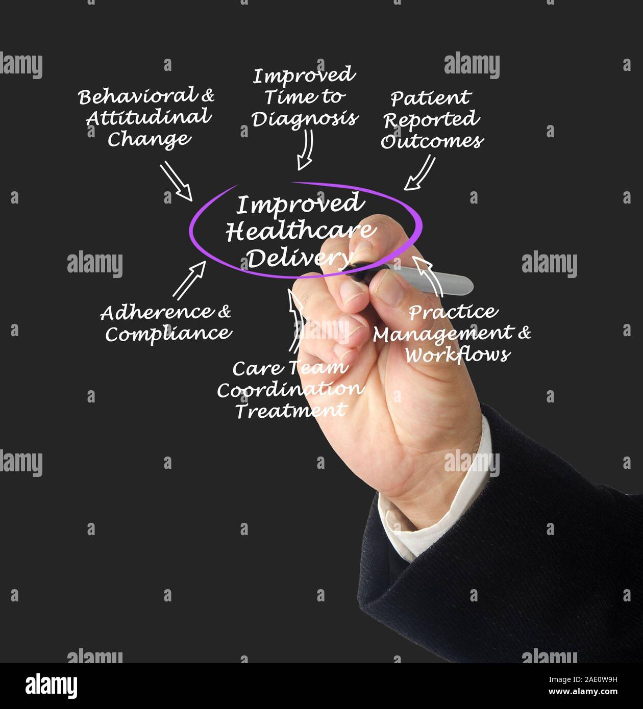 Improved Healthcare Delivery Stock Photo - Alamy