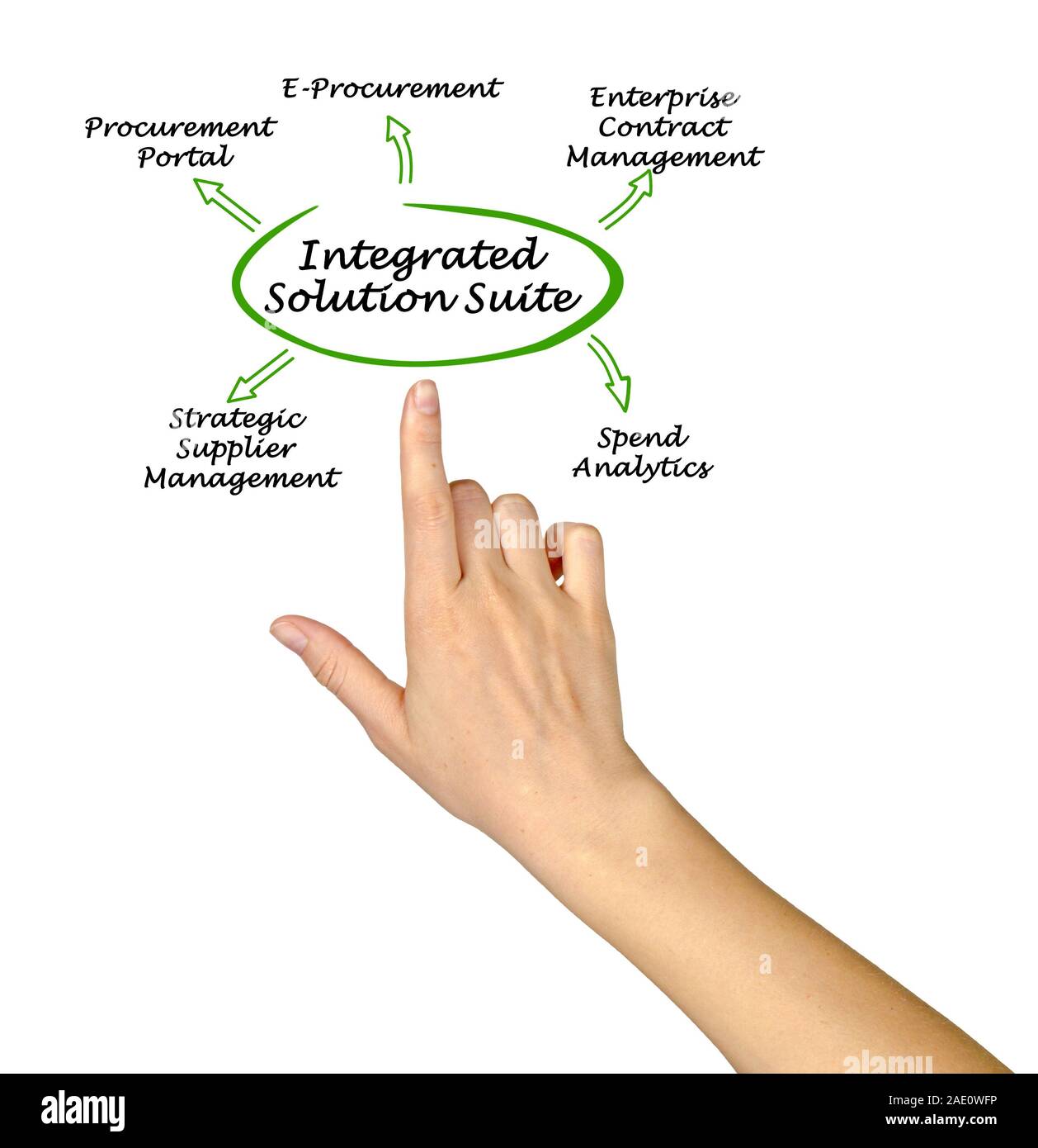 Integrated solution suite Stock Photo - Alamy