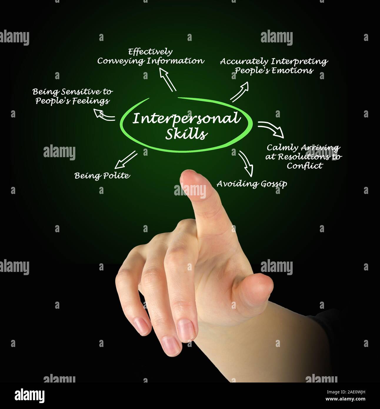 Interpersonal skill hi-res stock photography and images - Alamy