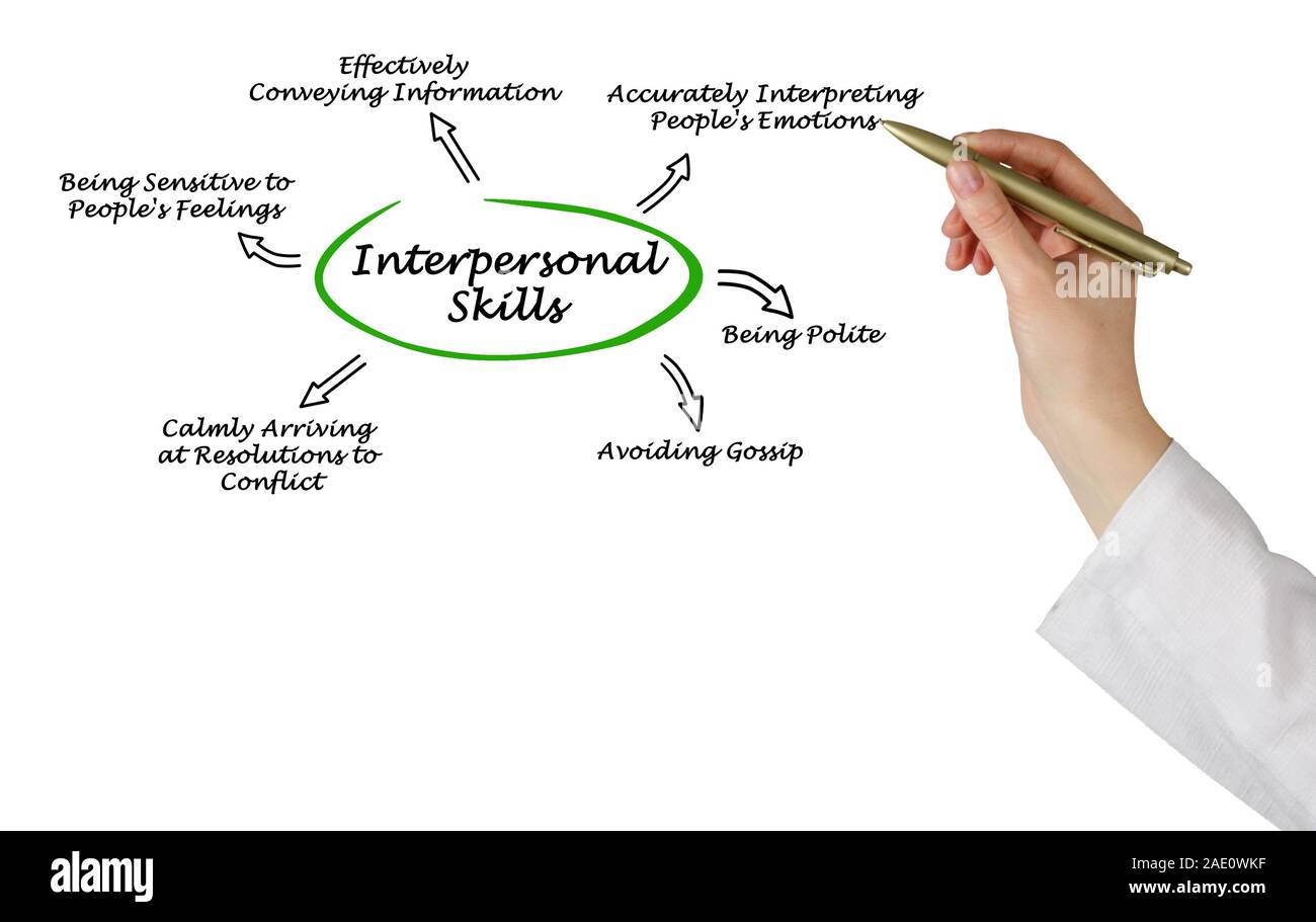 Interpersonal skill hi-res stock photography and images - Alamy