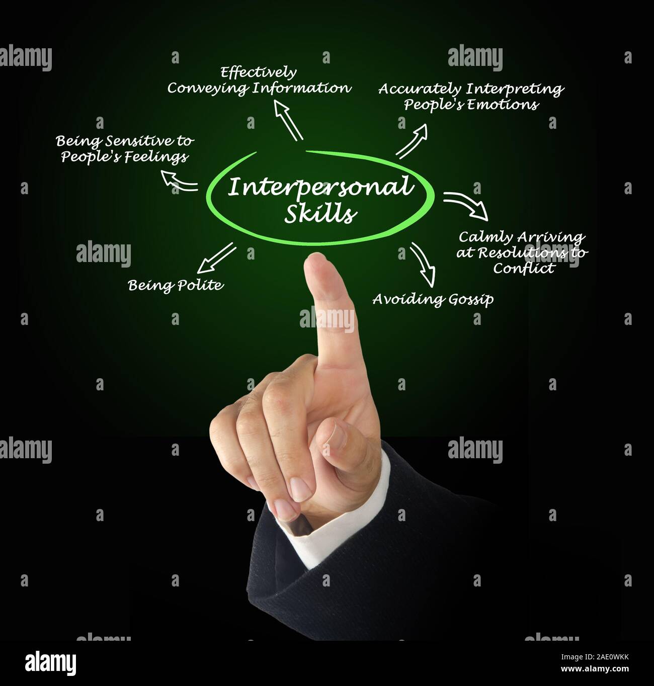 Interpersonal skill hi-res stock photography and images - Alamy