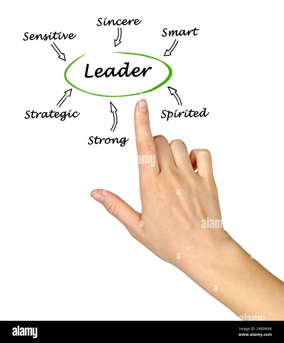 Trait leadership hi-res stock photography and images - Alamy