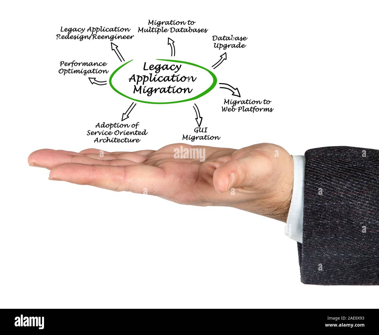 Legacy Application Migration Stock Photo - Alamy