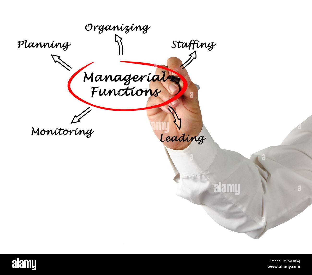 Writing functions hi-res stock photography and images - Alamy