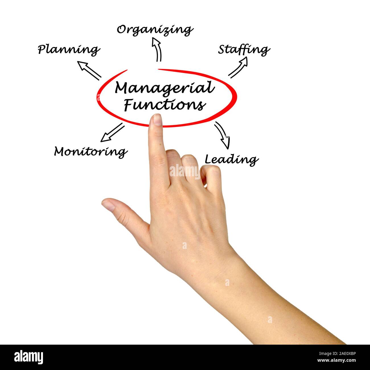 Managerial leadership hi-res stock photography and images - Alamy
