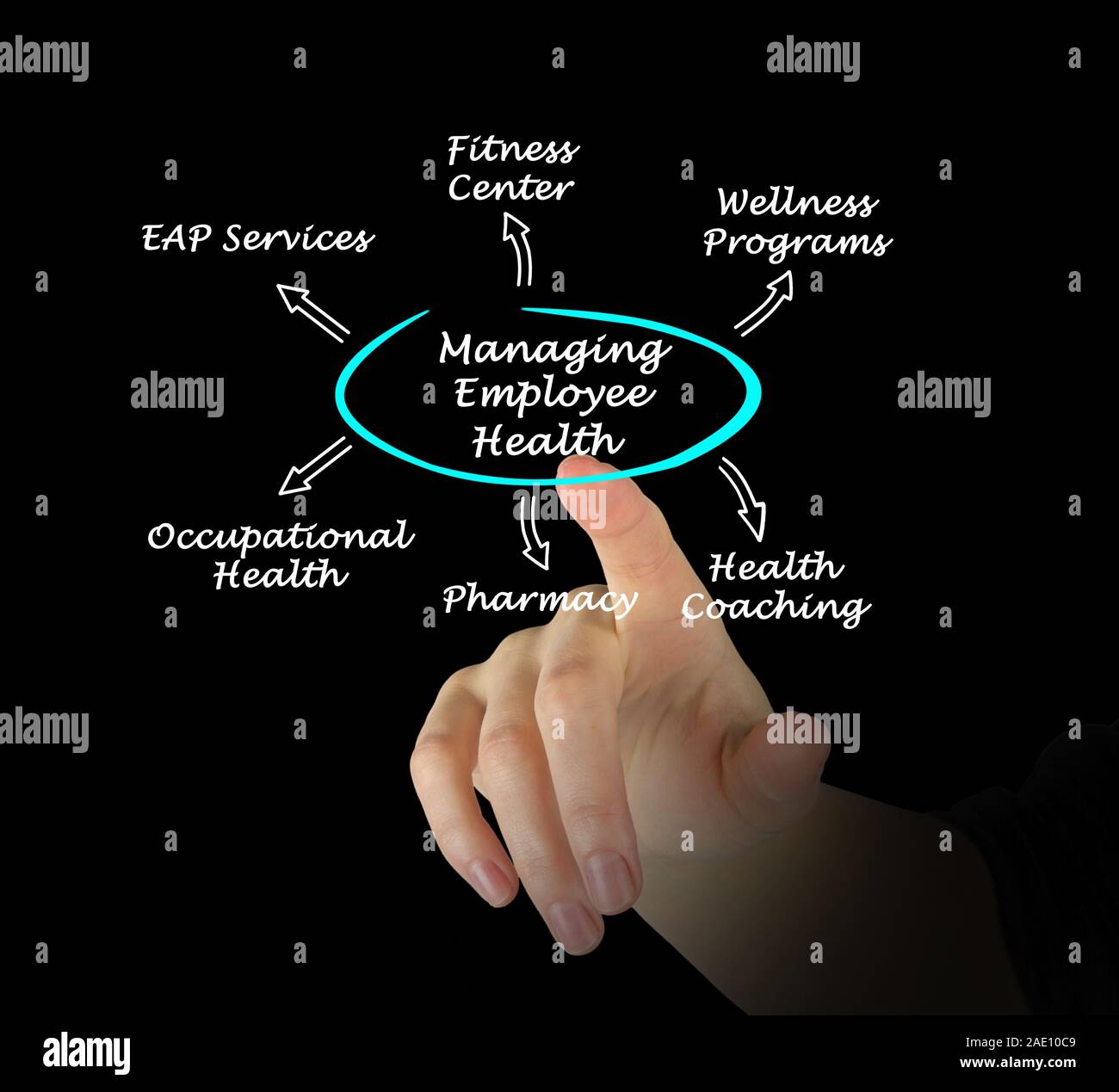 Managing Employee Health Stock Photo - Alamy