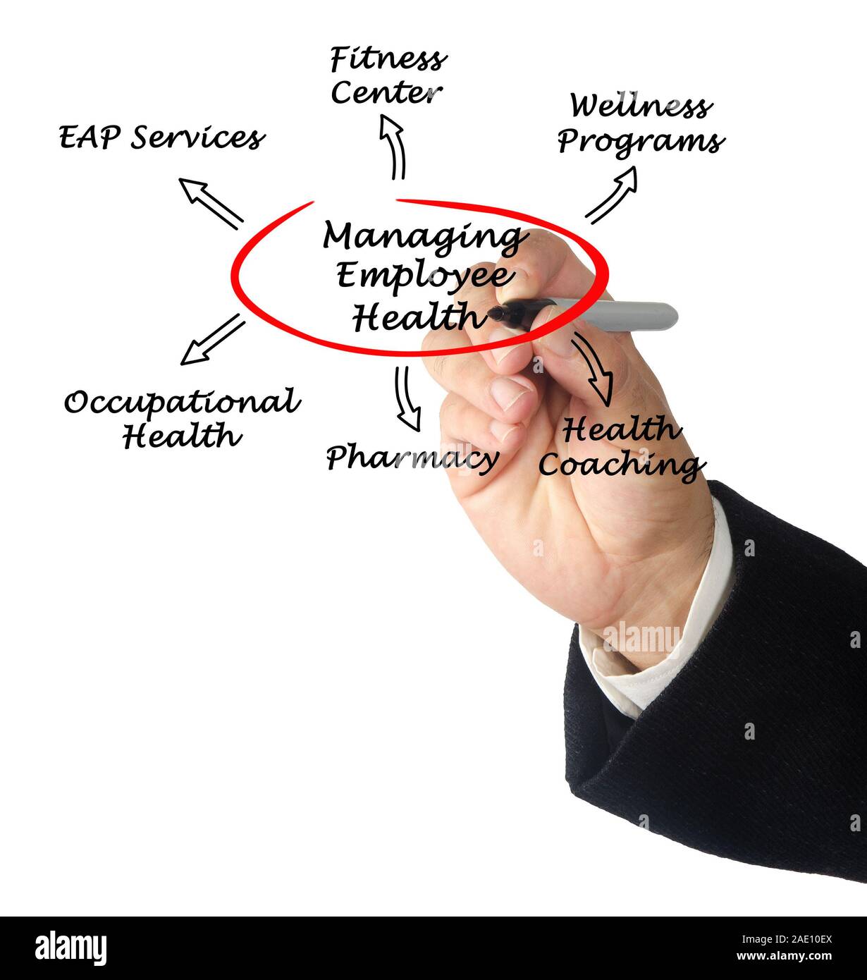 Managing Employee Health Stock Photo - Alamy