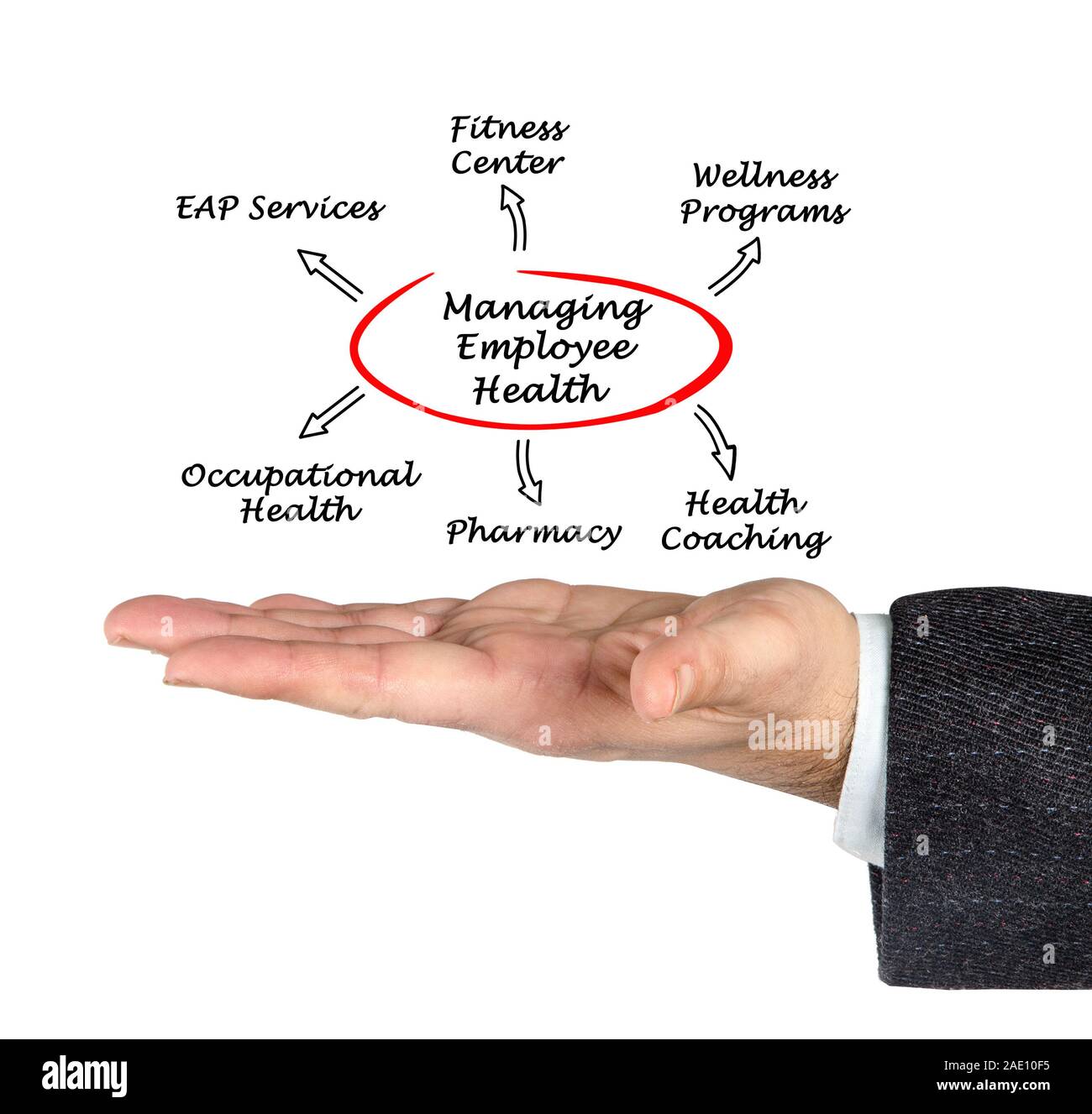 Managing Employee Health Stock Photo - Alamy