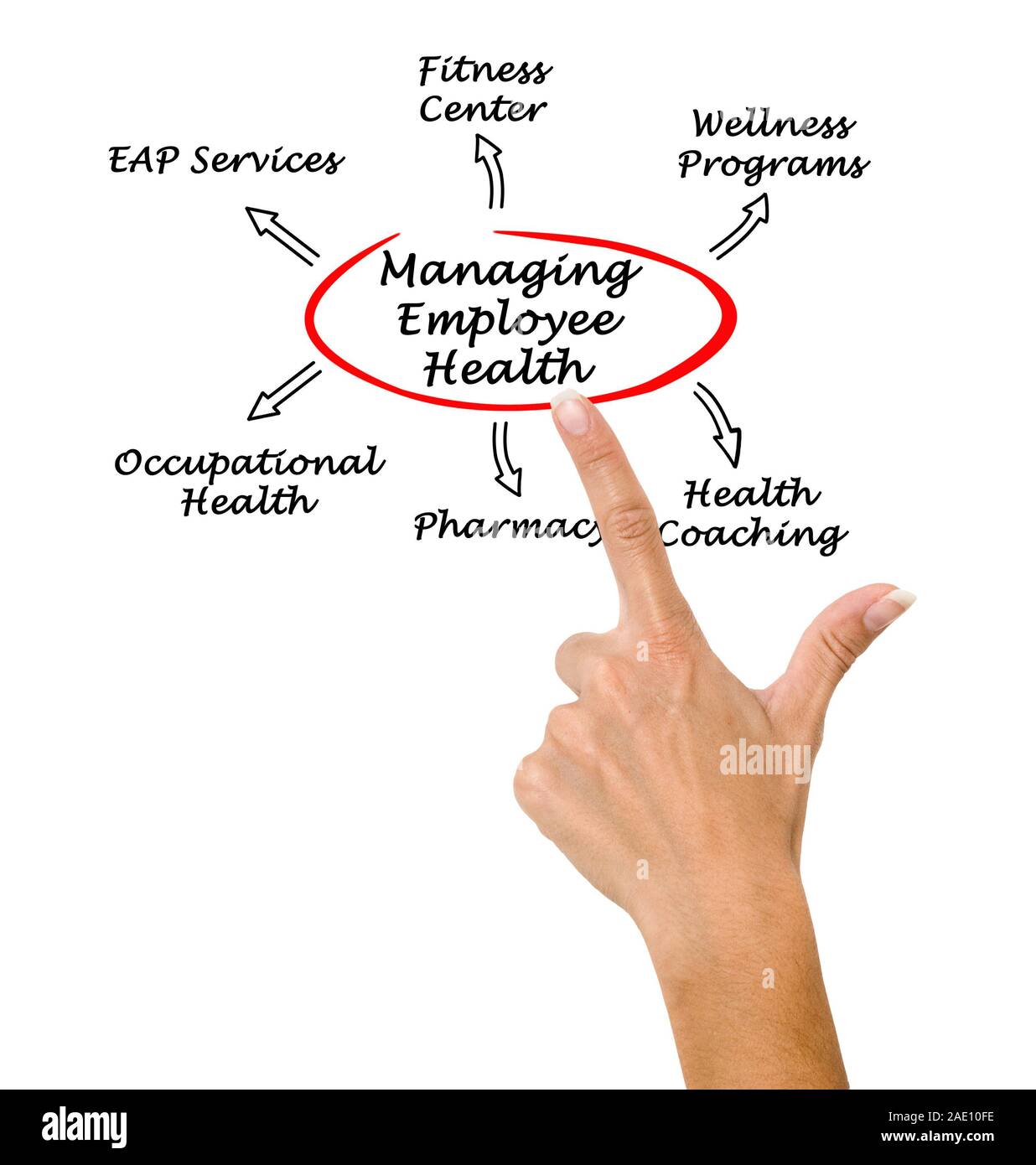 Managing Employee Health Stock Photo - Alamy