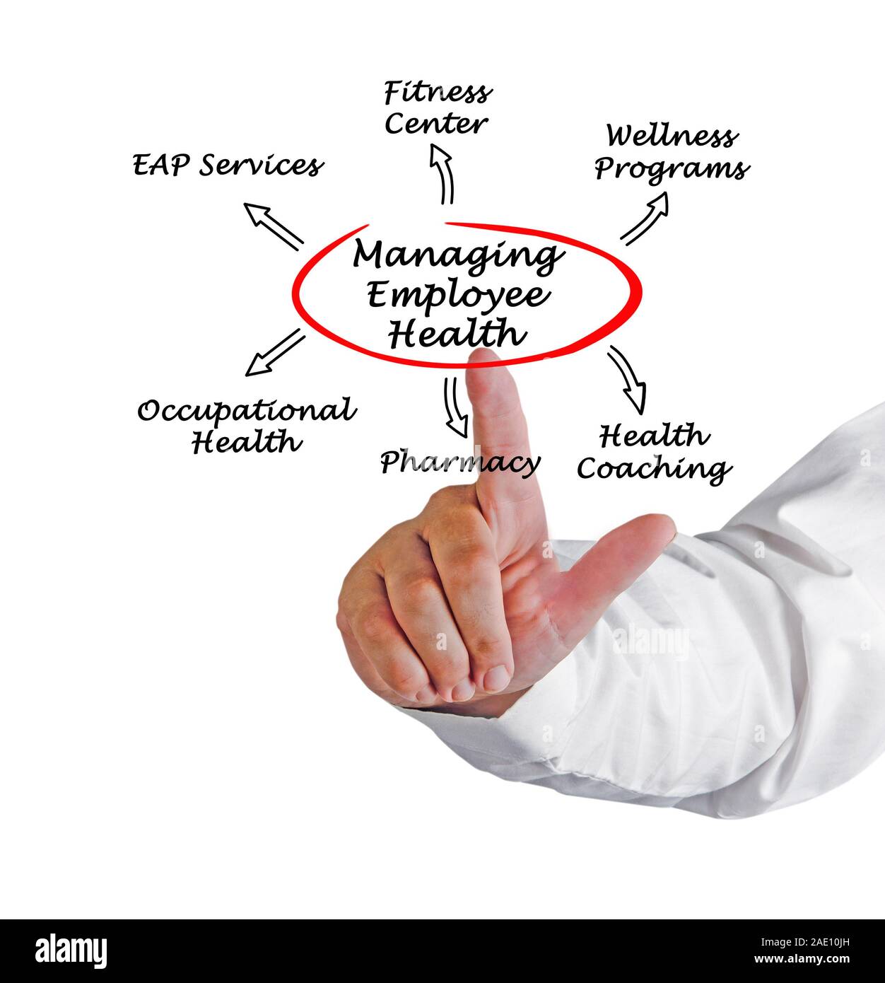 Managing Employee Health Stock Photo - Alamy