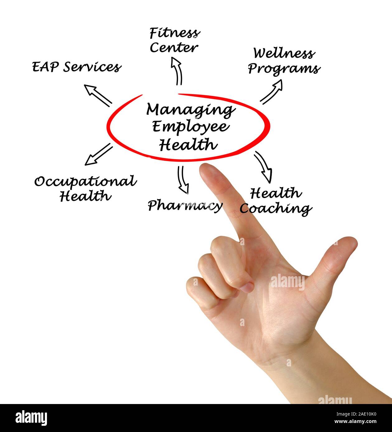 Managing Employee Health Stock Photo - Alamy