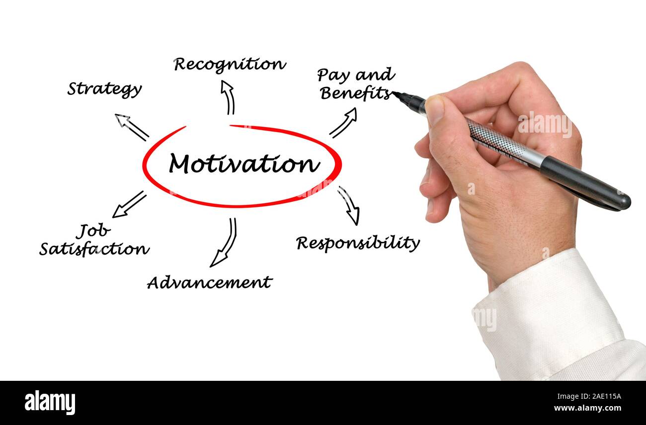 Diagram of motivation Stock Photo - Alamy