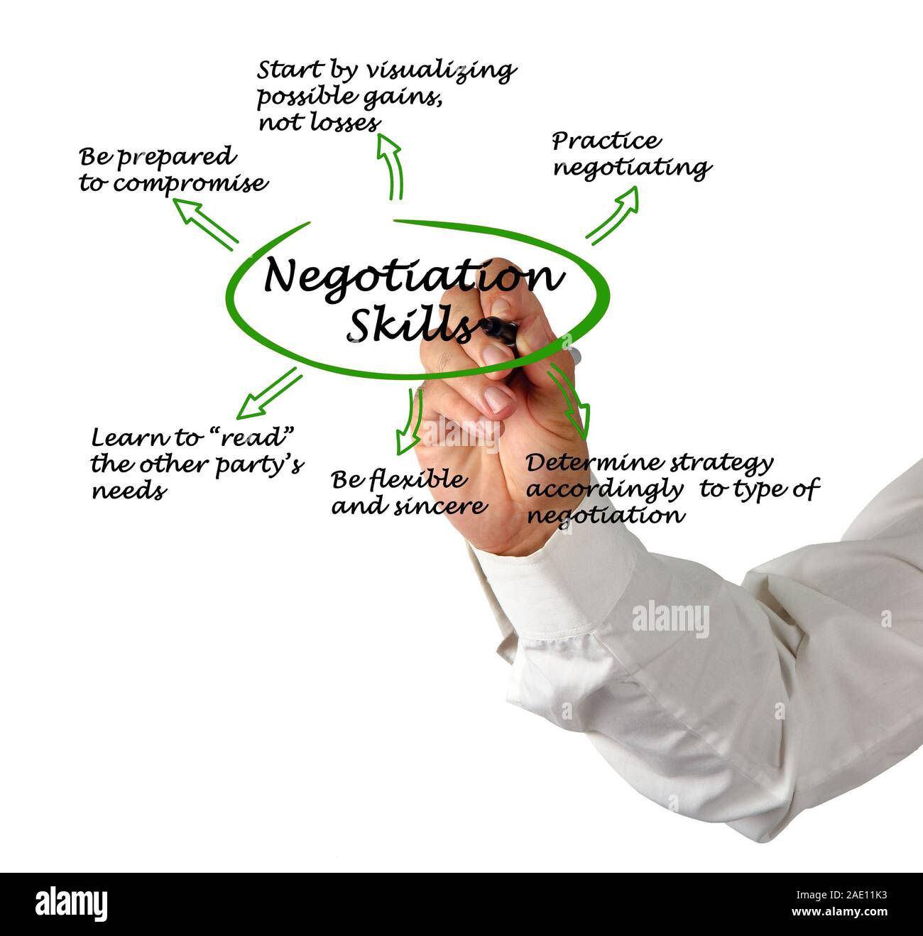 Negotiation skills hi-res stock photography and images - Alamy