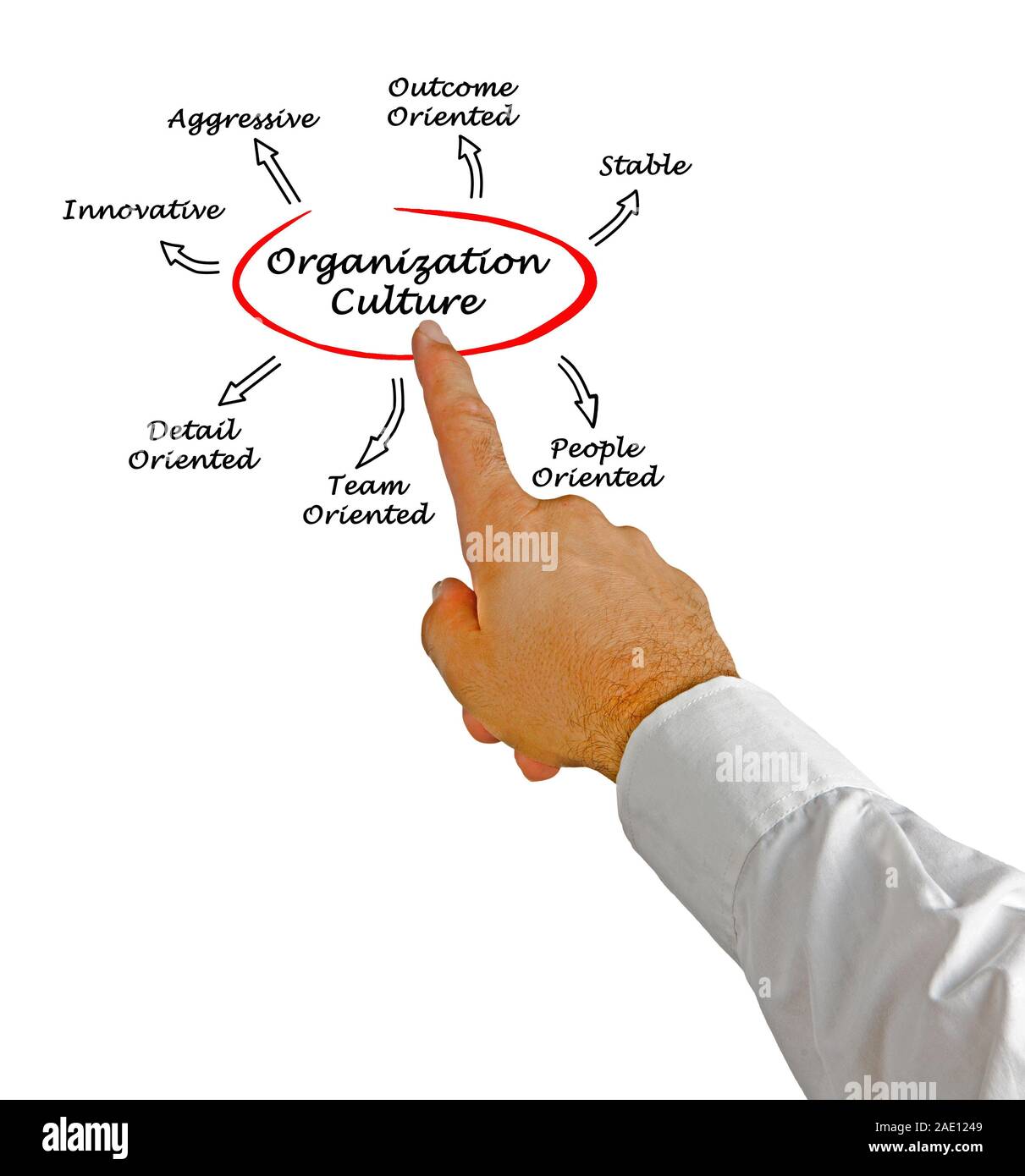 Organization culture hi-res stock photography and images - Alamy