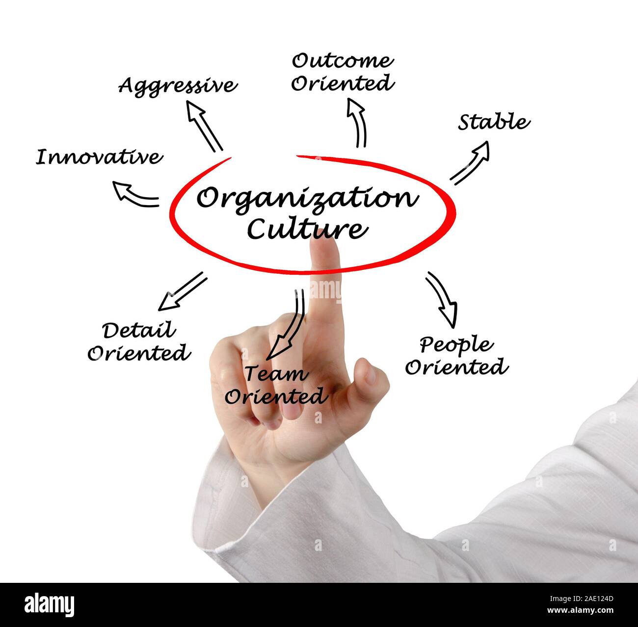 Organization culture hi-res stock photography and images - Alamy