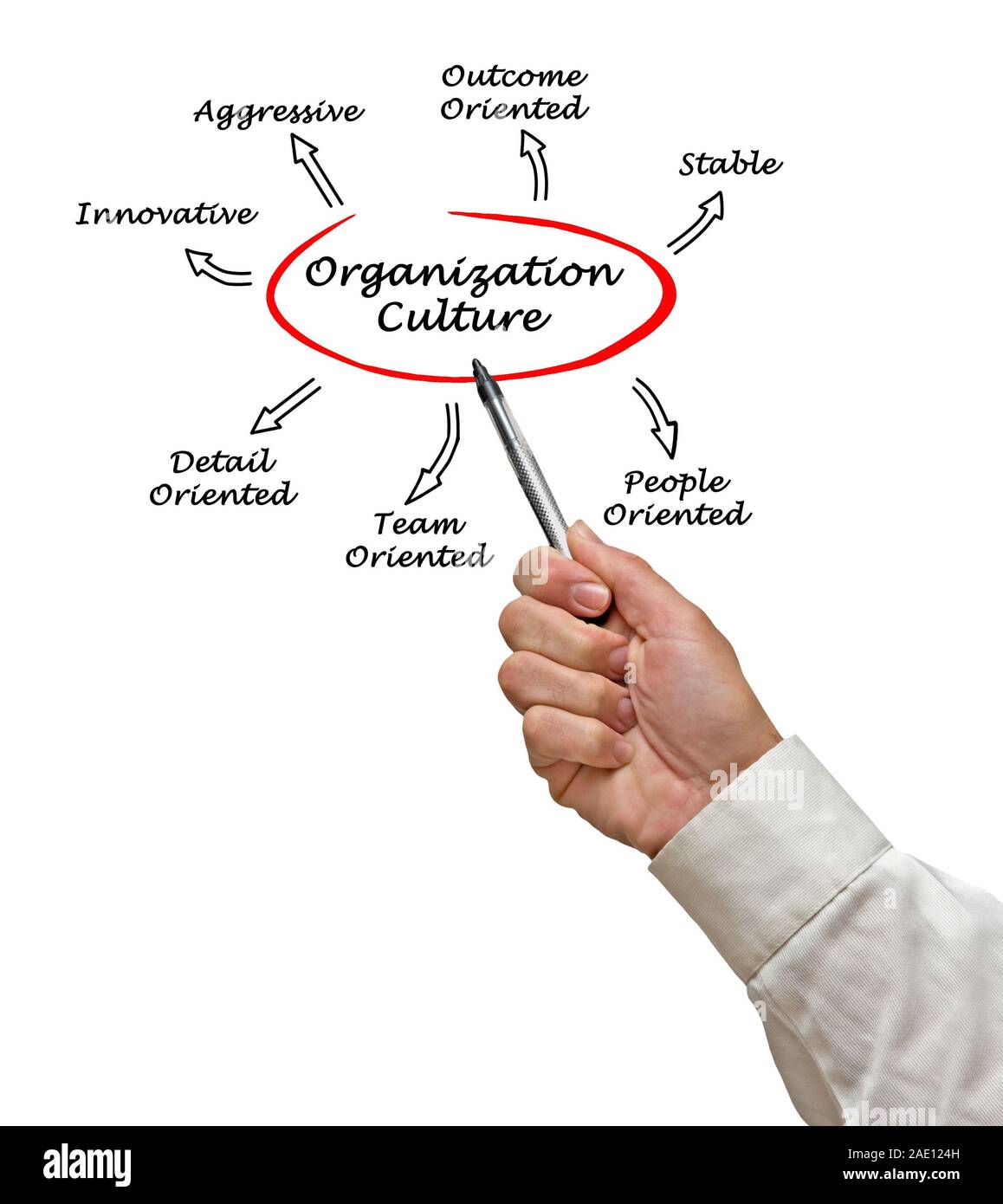 Organization culture hi-res stock photography and images - Alamy