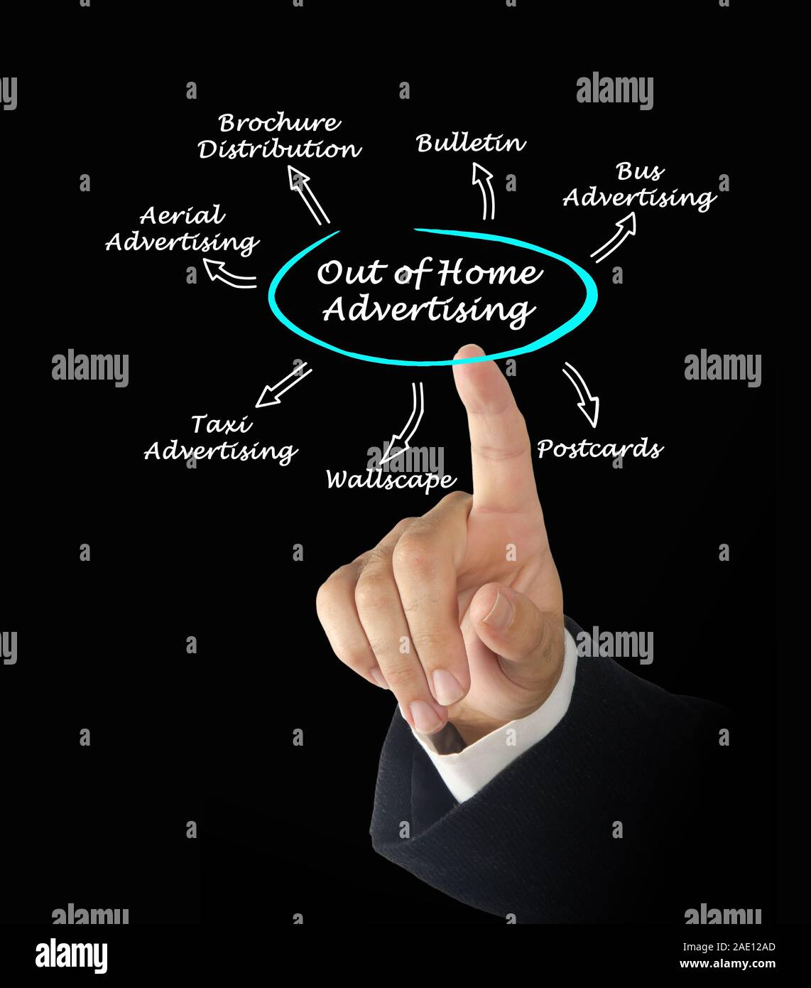 Out of Home Advertising Stock Photo - Alamy