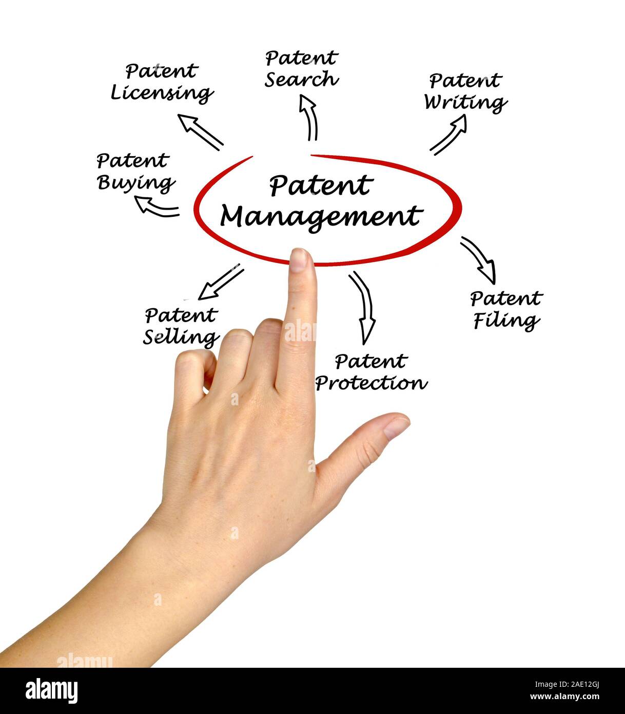 Purchasing patent property hi-res stock photography and images - Alamy