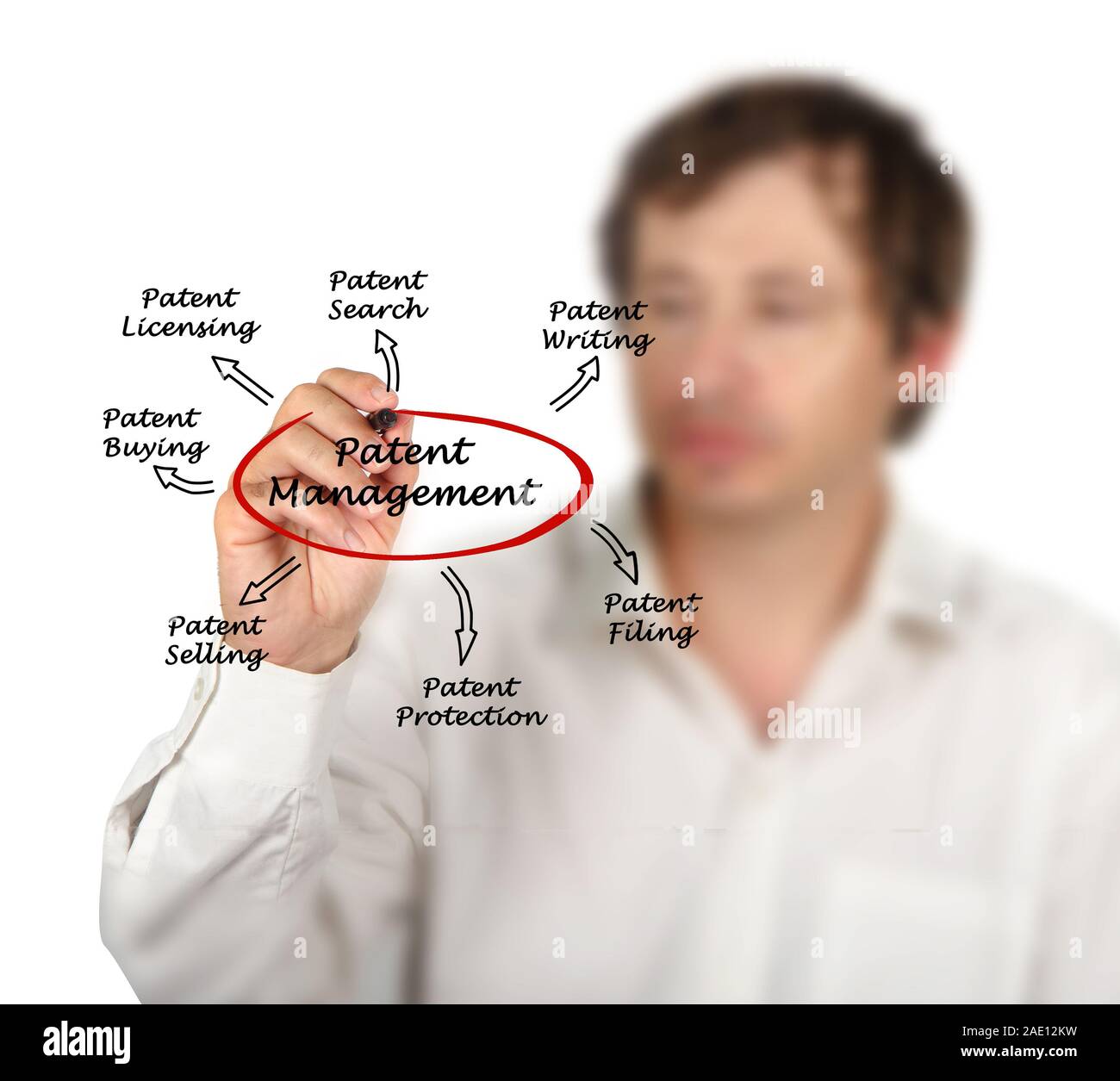 Intellectual property management hi-res stock photography and images ...