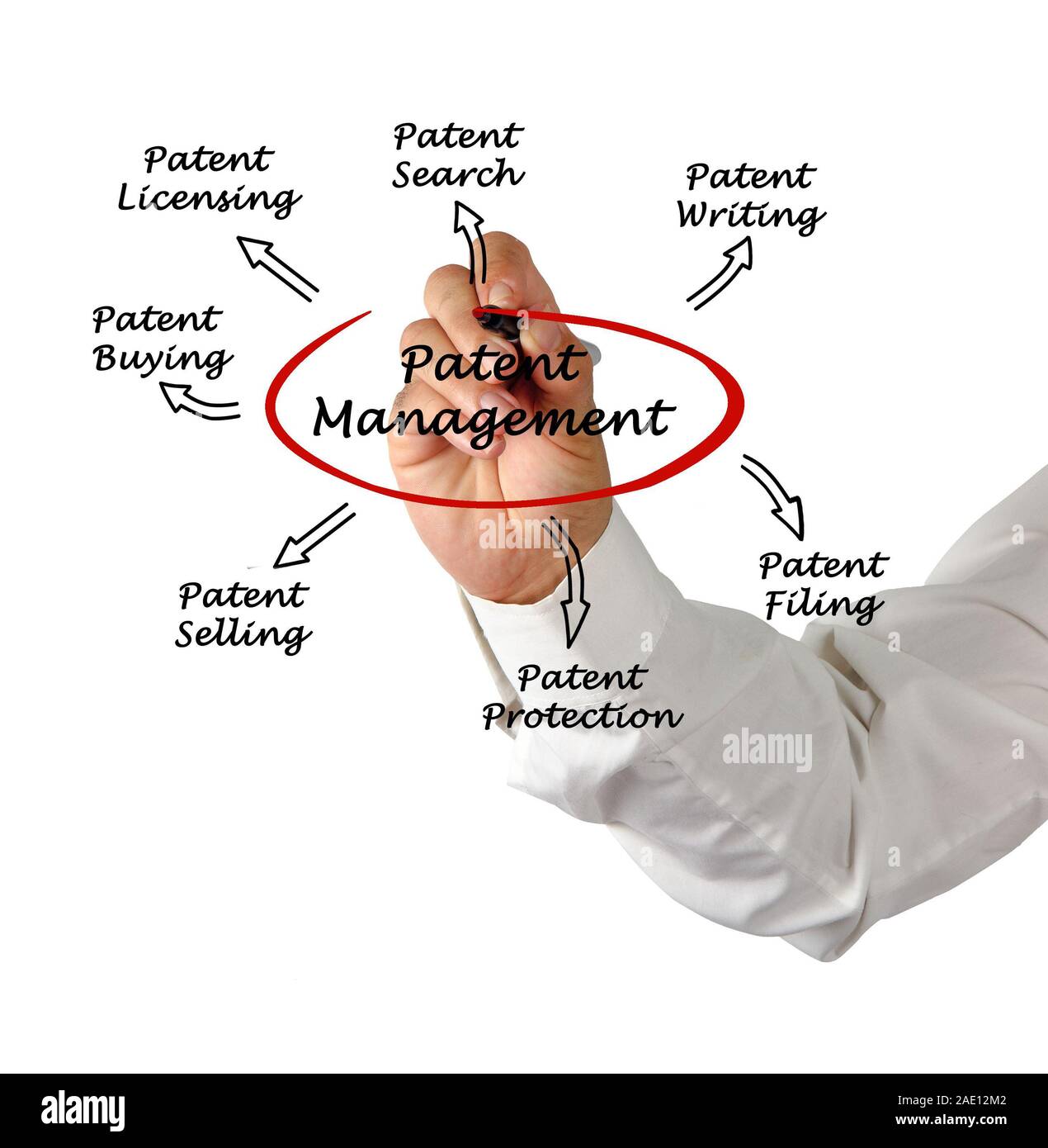 Patent licensing hi-res stock photography and images - Alamy