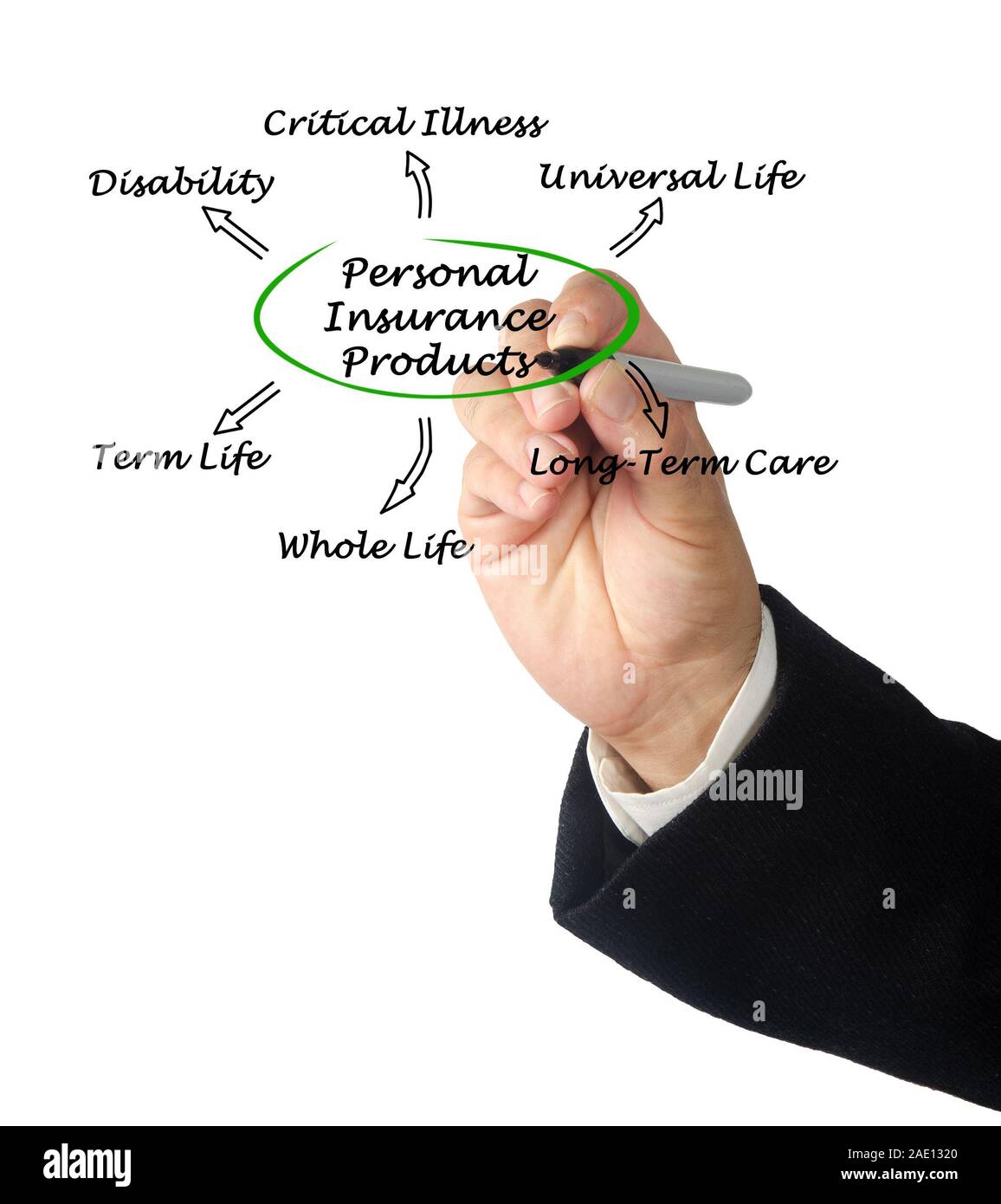 Insurance concept drawing Cut Out Stock Images & Pictures - Alamy