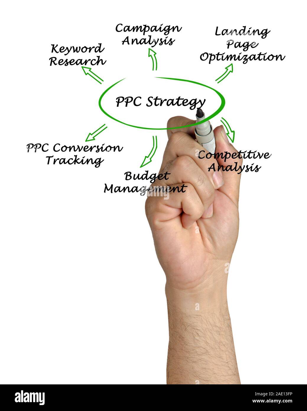 Ppc optimization hi-res stock photography and images - Alamy