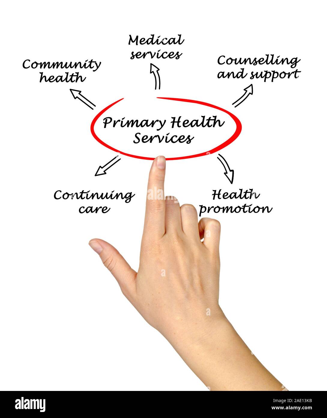 Primary care doctor Cut Out Stock Images & Pictures - Alamy