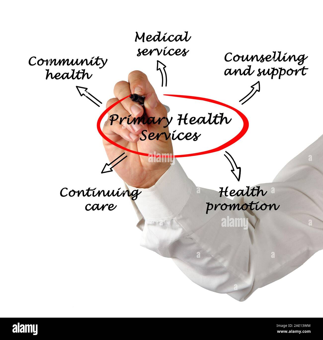 Primary health services hi-res stock photography and images - Alamy