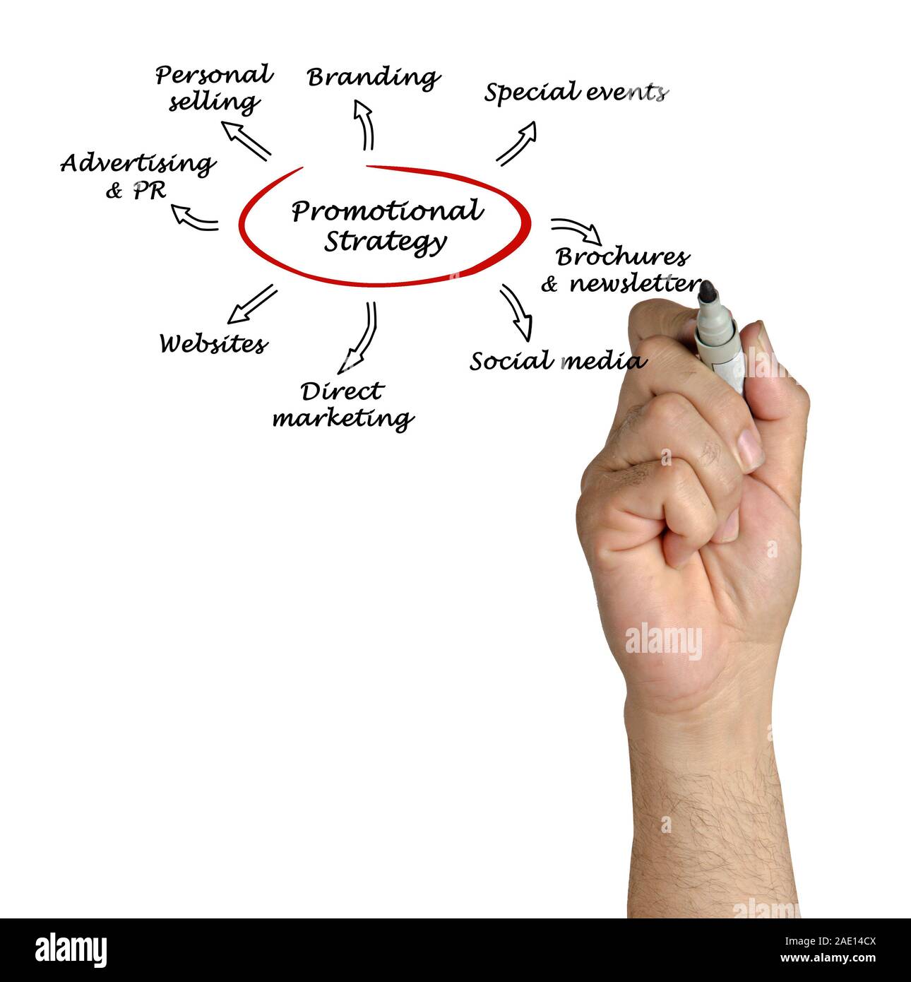 Promotional strategy Cut Out Stock Images & Pictures - Alamy