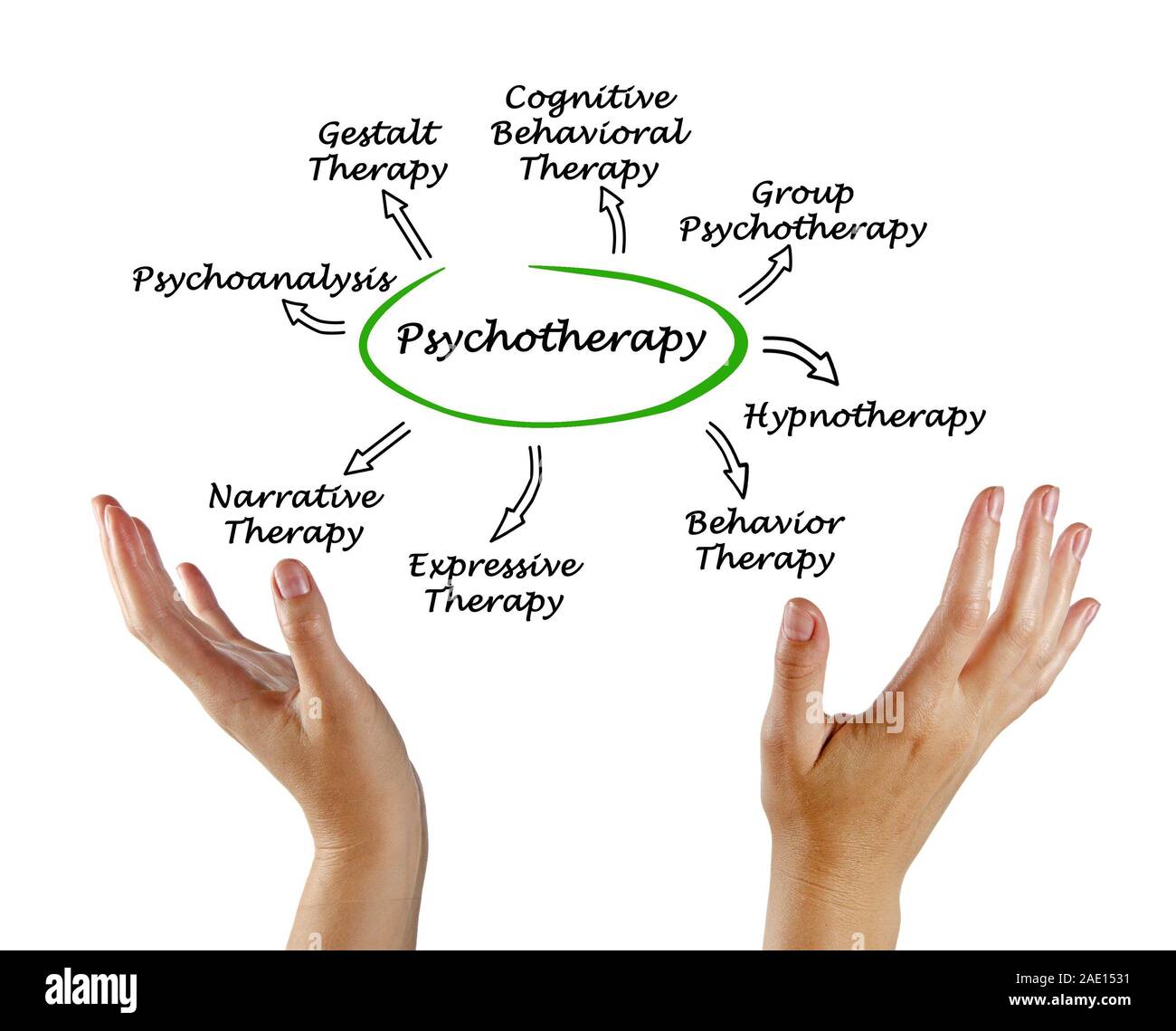 Narrative therapy hi-res stock photography and images - Alamy