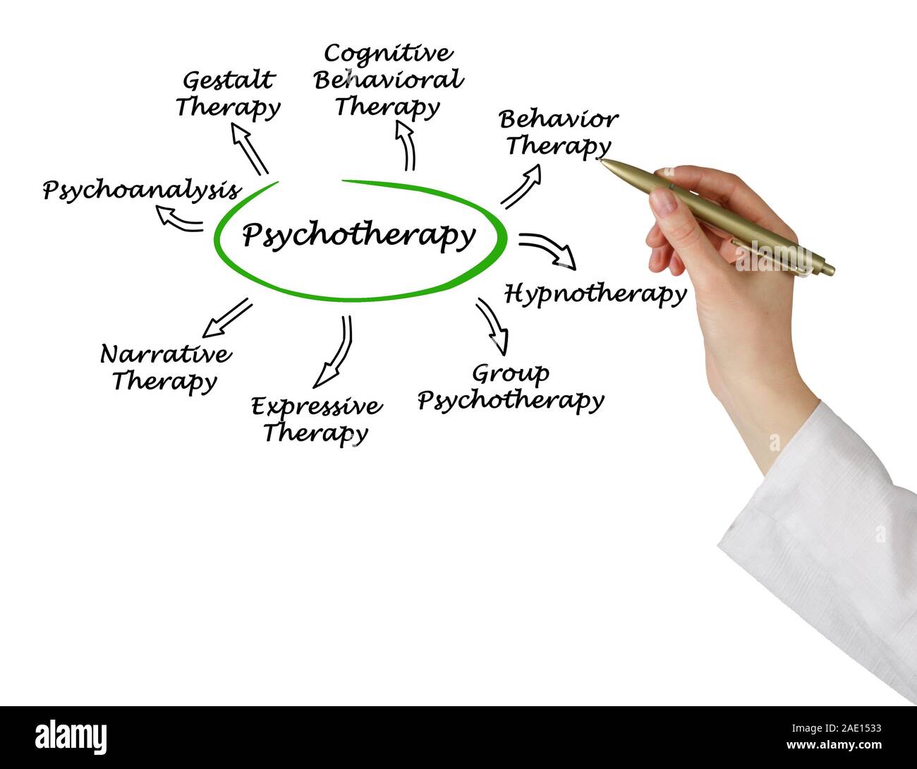 Psychoanalysis drawing hi-res stock photography and images - Alamy