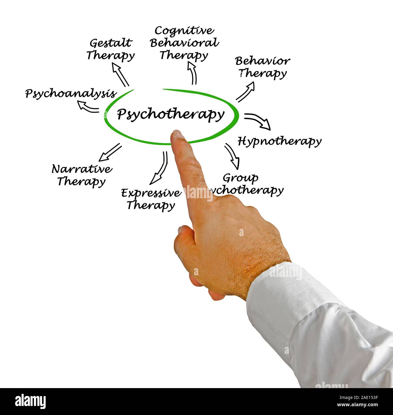 Narrative therapy hi-res stock photography and images - Alamy