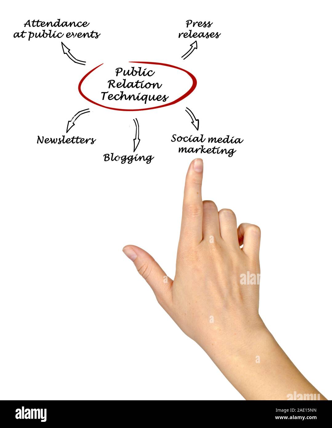 public relation techniques Stock Photo - Alamy