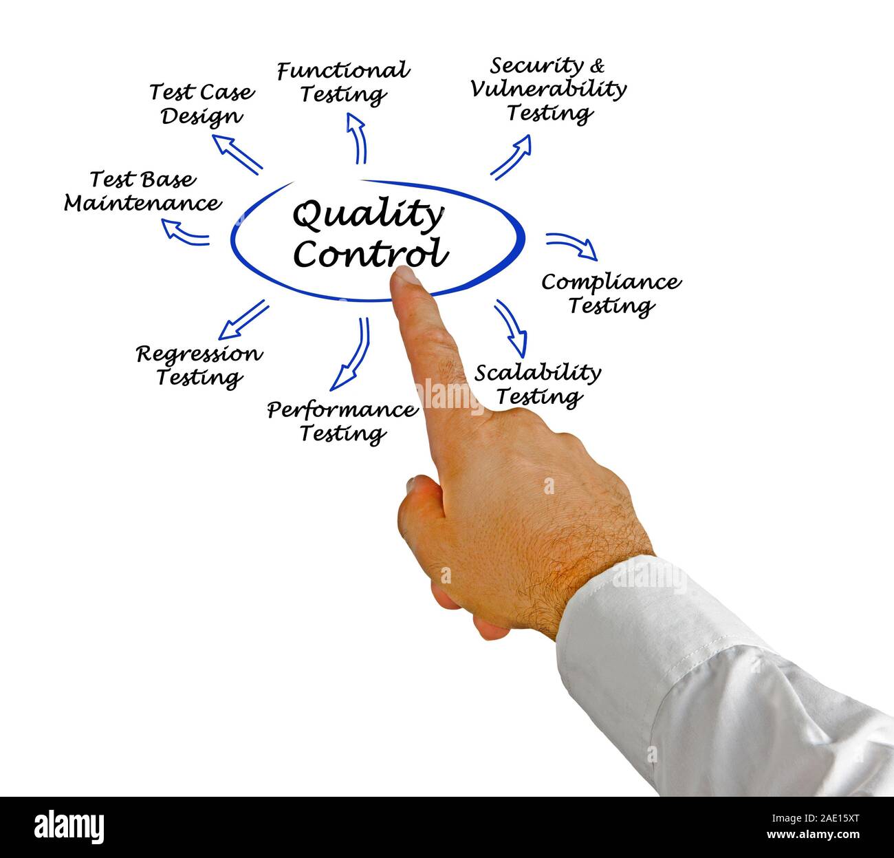 Quality control test Cut Out Stock Images & Pictures - Alamy