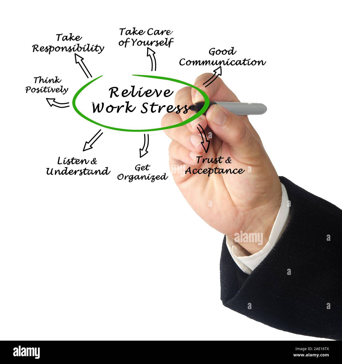 Relieving Work Stress Stock Photo - Alamy